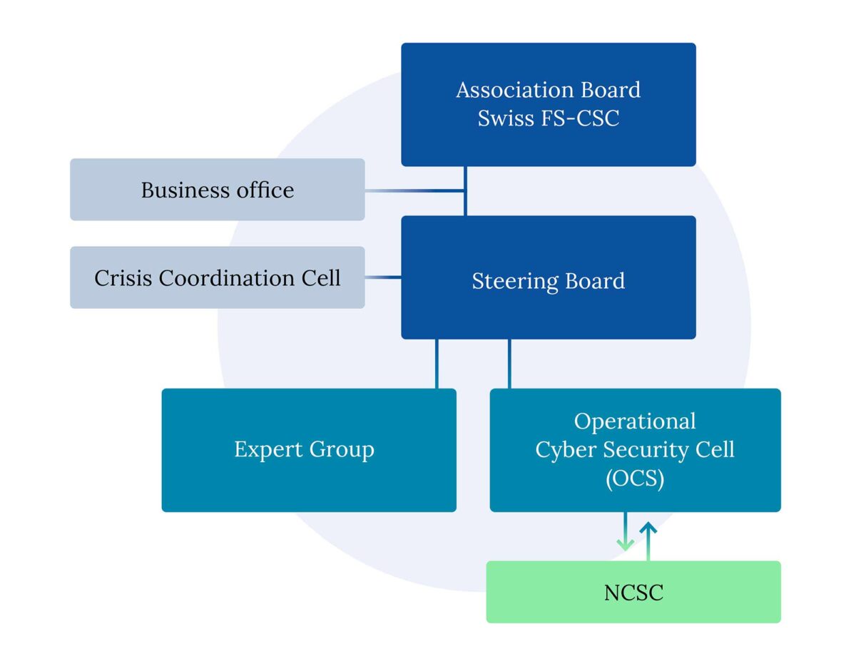 Association - Swiss Financial Sector Cyber Security Centre