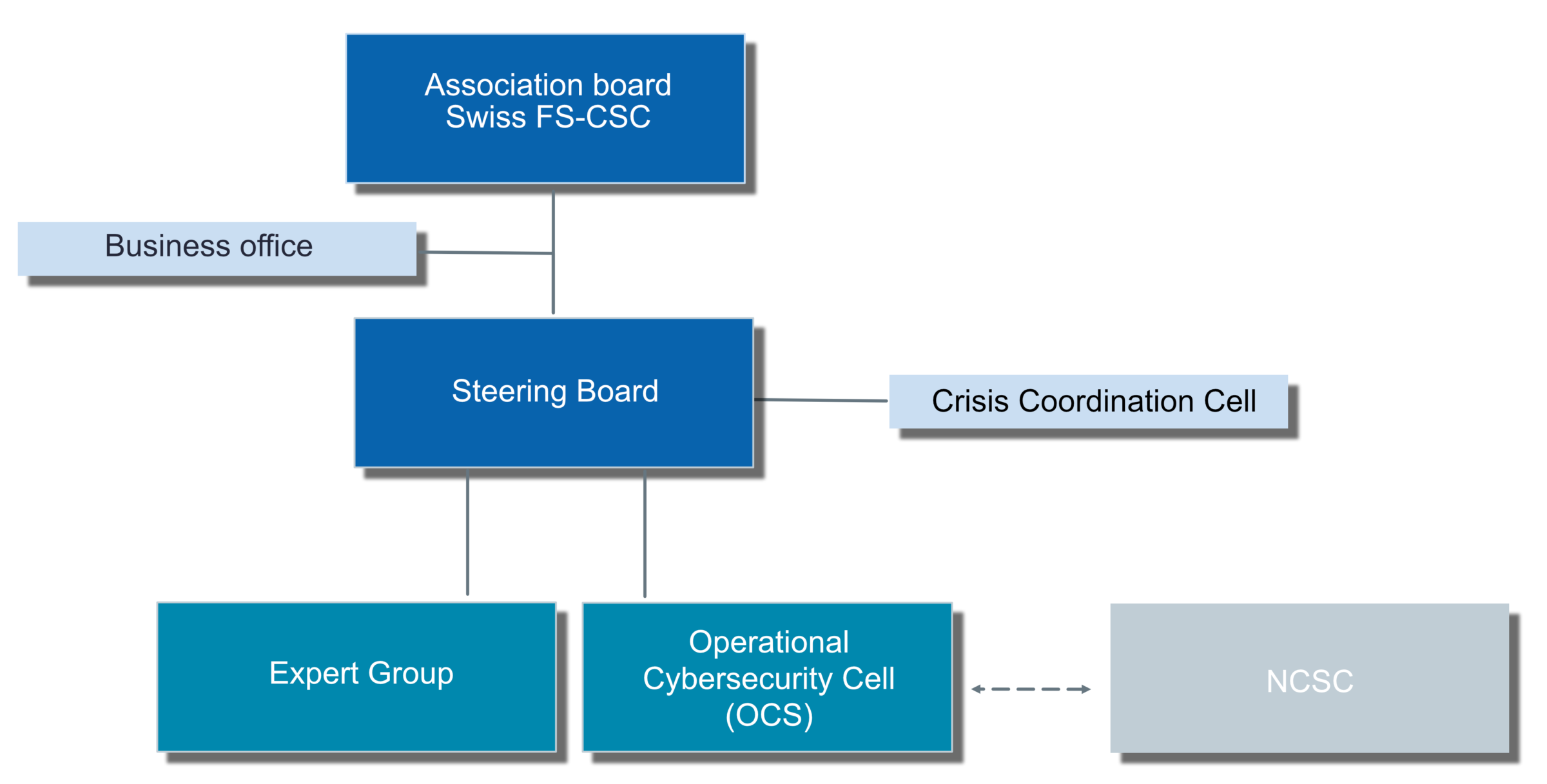 Homepage - Swiss Financial Sector Cyber Security Centre